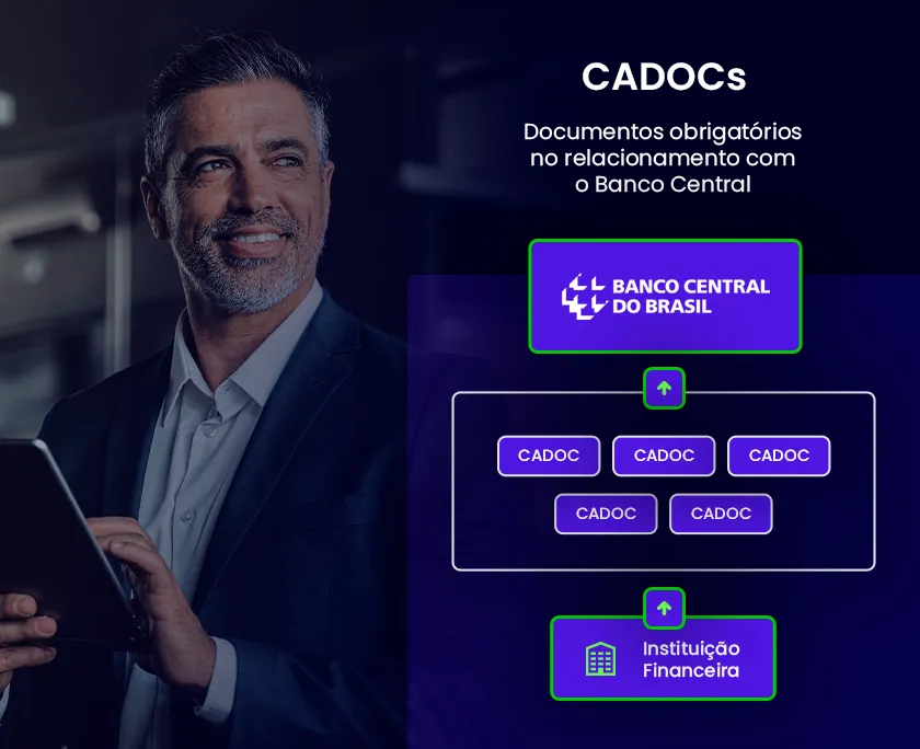 O que são os CADOCs e por que eles importam para o mercado?