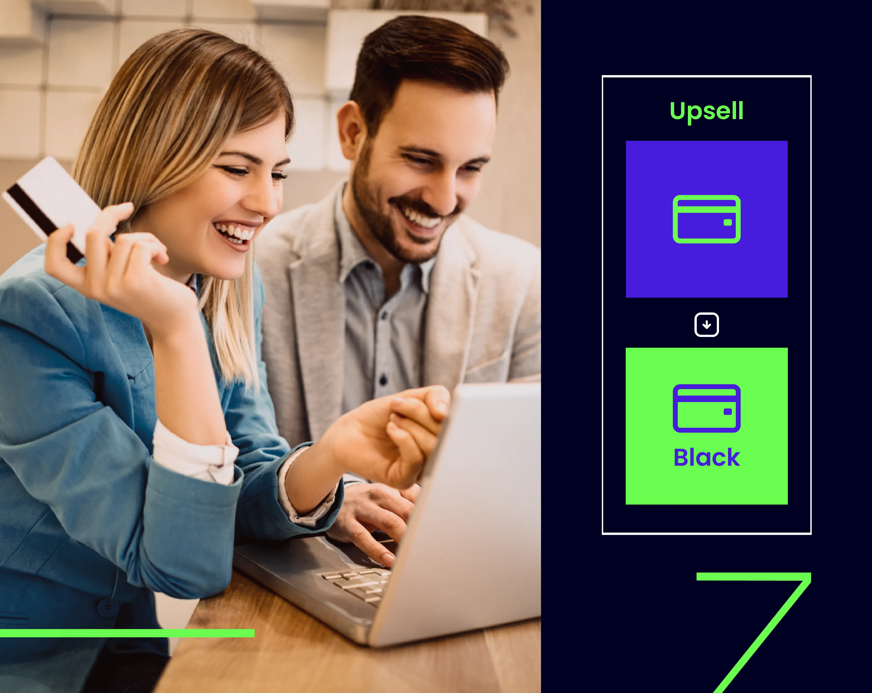 Identifique o melhor momento para executar estratégias de Upsell - Saiba como!